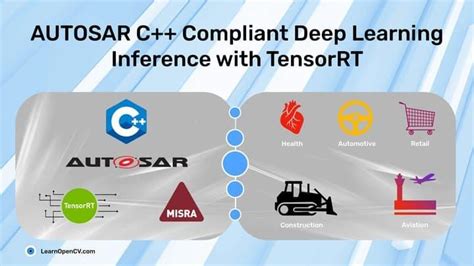 Satya Mallick On Linkedin Autosar C Compliant Deep Learning Inference With Tensorrt