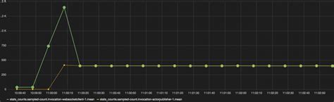 websocket和akka流对背压的作用 csdn博客