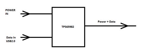 TPS65982 Force Power Source And Data UFP Interface Forum Interface TI E2E Support Forums