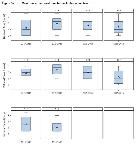 Stacking Proc Sgplot In Ods Output Sas Support Communities