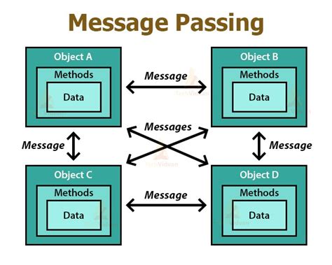 Message Passing Interface