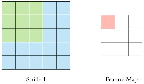 卷积神经网络理论详解： Keras 代码实现keras Cnn Csdn博客