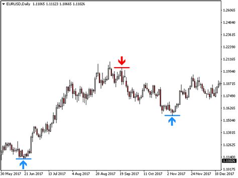 PZ Reversal Fractals Free Metatrader MT4 MT5 Indicator