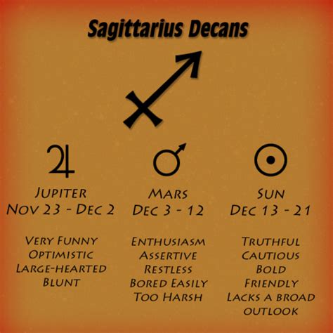 1216tlcastrosagittarius Decans