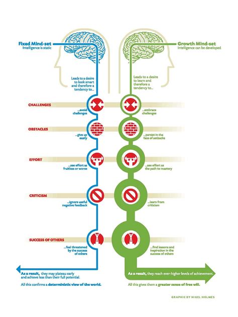 Growth Mindset Why Its So Important For Achieving Your Goals