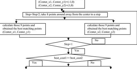 Parallel Three Step Algorithm Download Scientific Diagram