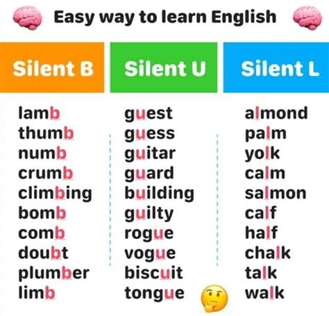 Épinglé par Anna Paula Lameiras sur Dicas de inglês Mots anglais Anglais