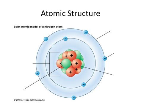 Nitrogen Atom Model