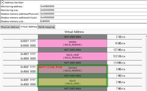 アドレスサニタイザ — Solid 300 ドキュメント