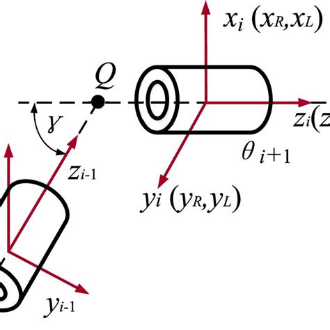 The Link Coordinate System Of Comau Nj 220 Liu Et Al 2021 Download