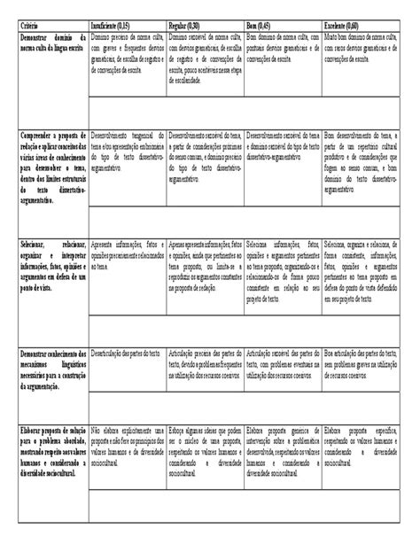 Grade De Correção De Redação Modelo Enem Pdf