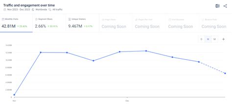 Charting Chatgpt S App Store Of Custom Gpts Similarweb