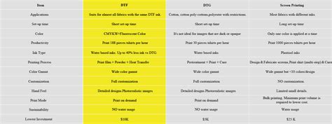 Best Dtf Printer For Sale Direct To Film Printer Mtutech Dtf Printer