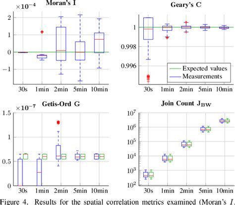 Figure 4 From Spatial Correlation In Weak Physical Unclonable Functions A Comprehensive