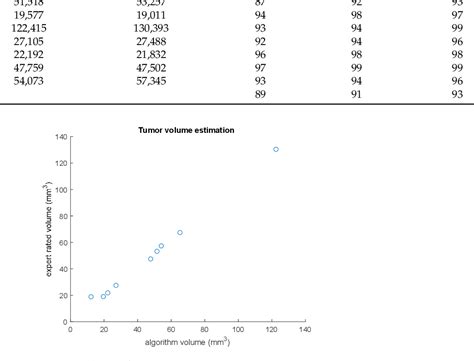 Figure 1 From Automatic Brain Tumor Detection And Volume Estimation In Multimodal Mri Scans Via