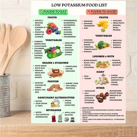 Renal Diet Food List Low Potassium Chart For Ckd And Hyperkalemia