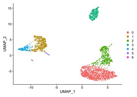 Rna Sequence Analysis Example 3