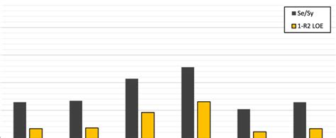 Goodness Of Fit Evaluation Of New Dynamic Modulus Predictive Models For Download Scientific