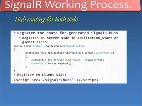 How Signalr And Sql Dependency Work Process In Aspnet With Sql Server Ppt