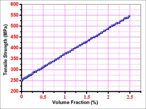 Contour Plot Of Resultant Velocity Download Scientific Diagram