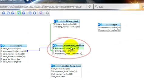 Xampp Tutorial Indonesia Pembuatan Relasi Pada Data Base Youtube