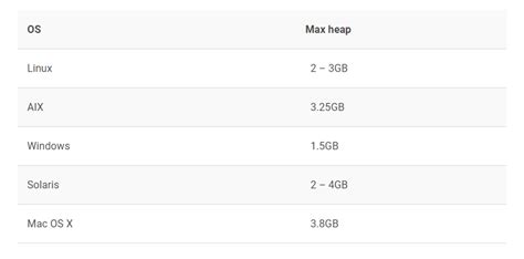 Java Increasing The JVM Maximum Heap Size For Memory Intensive