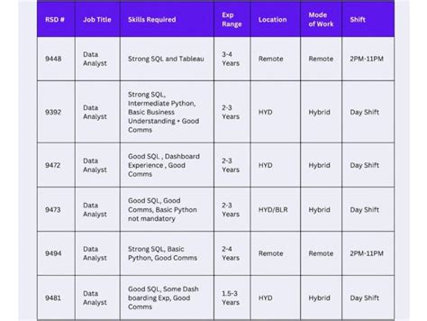 Hiring Hiringnow Dataanalytics Dataanalyst Datascientist