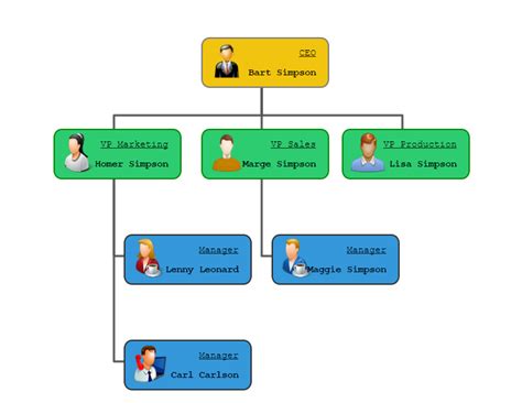 JointJS绘制流程图 阿里云开发者社区