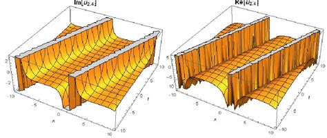 3d Graph For Eq 25 Where The Values Ee 06 −10