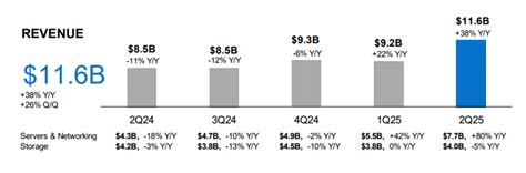 Positioning For Growth Dell Technologies Ai Momentum And Pc Market
