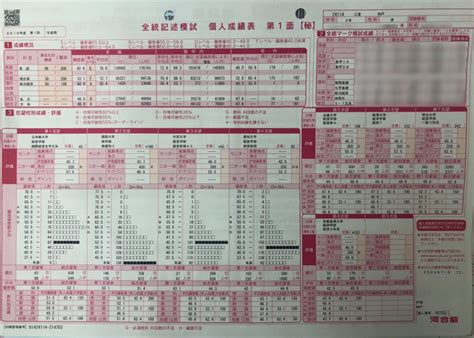 在庫限り 記述模試 Mv