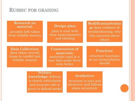 Ppt Design Engineering Cell Encapsulation Powerpoint Presentation
