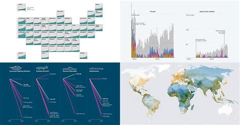 Discover Your Perfect Data Visualization Tool