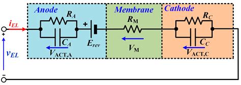 Electronics Free Full Text Open Circuit Switch Fault Diagnosis And Accommodation Of A Three