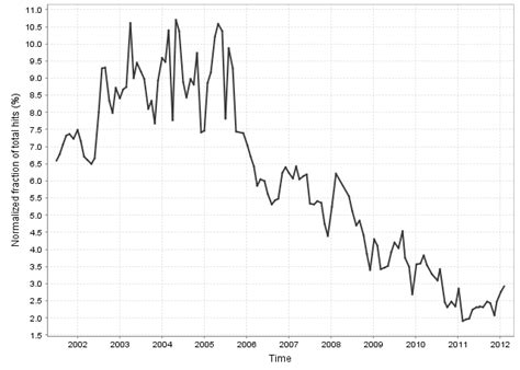 Popularity Trend Of The Perl Programming Language 13 Download