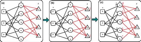 Figure 1 From Collaborative Filtering With Diffusion Based Similarity