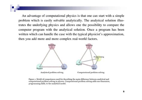 Ch1 Importance Of Computers In Physics The Nature Of Computer