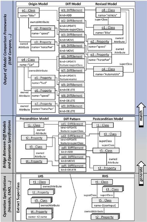 Bridging Diff Models And Operation Specifications Download Scientific Diagram