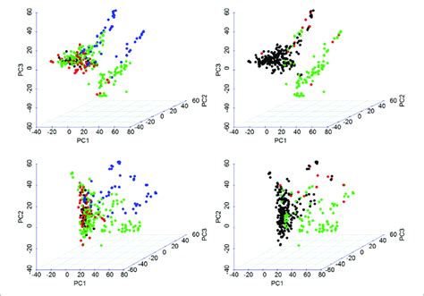 Visualization Of Population Stratification Using Three Dimensional Download Scientific