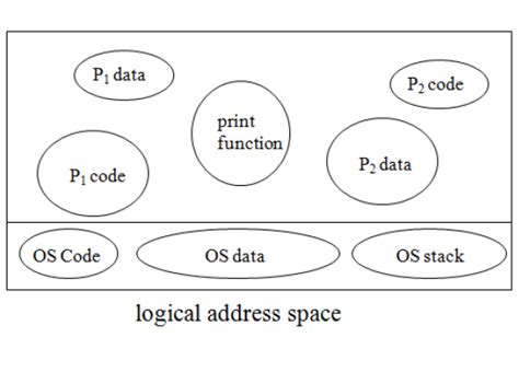 Virtual Memory Organization Mapping Virtual Memory Management