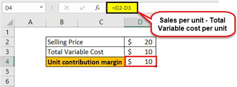 Contribution Margin Per Unit Calculator Transryte