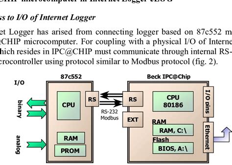 Internet Logger Architecture Download Scientific Diagram
