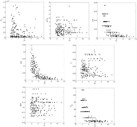 Figure 1 From A Support Vector Regression Firefly Algorithm Based Model