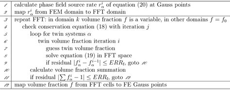 Table 1 From Simulation Of Dislocation Slip And Twin Propagation In Mg