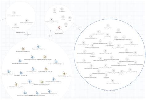 Unmasking Vipersoftx In Depth Defense Strategies Against Autoit