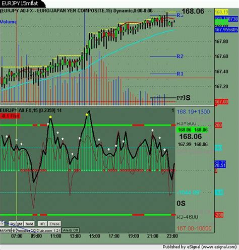 Lsma And Ema With Angle Qe Quantitative Easing General Mql5