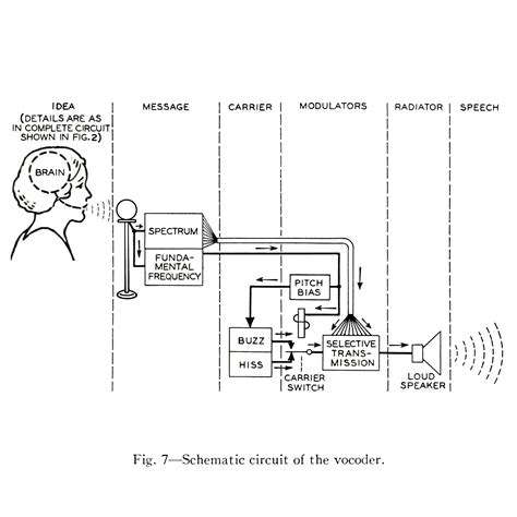 sǝuoſ ǝuıɥsunS HOW VOCODERS WORK