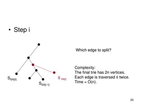 Ppt Suffix Tree And Suffix Array Techniques For Pattern Analysis In
