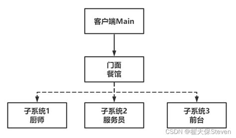 一文带你通俗理解23种软件设计模式（推荐收藏，适合小白学习，附带c例程完整源码） 阿里云开发者社区
