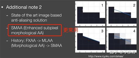 闫令琪 GAMES202高质量实时渲染学习笔记P14 A Glimpse of Industrial Solutions 知乎